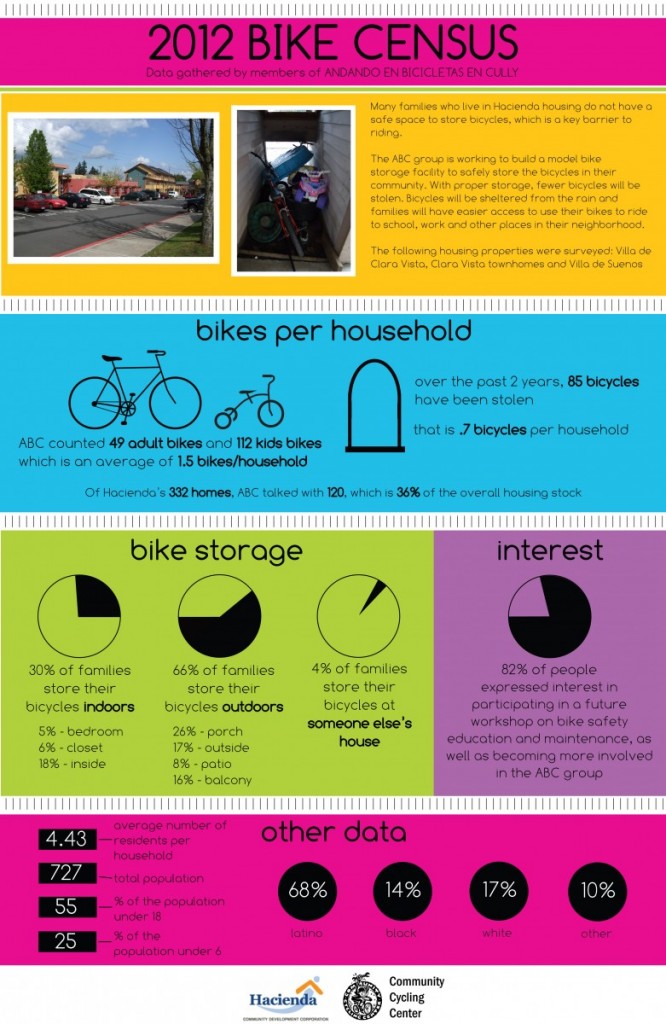 51 Bicycle Industry Statistics and Trends - BrandonGaille.com