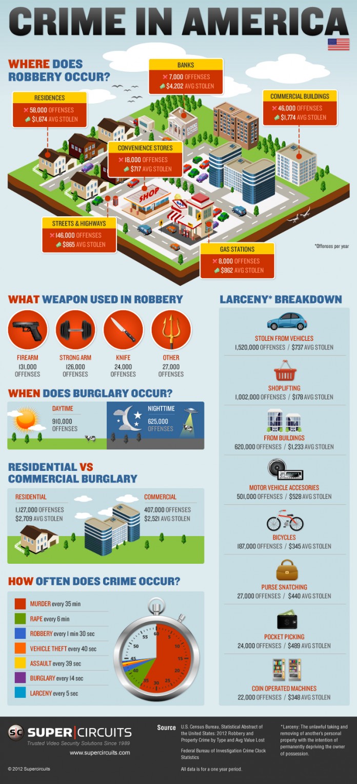 13 Halloween Crime Statistics - BrandonGaille.com