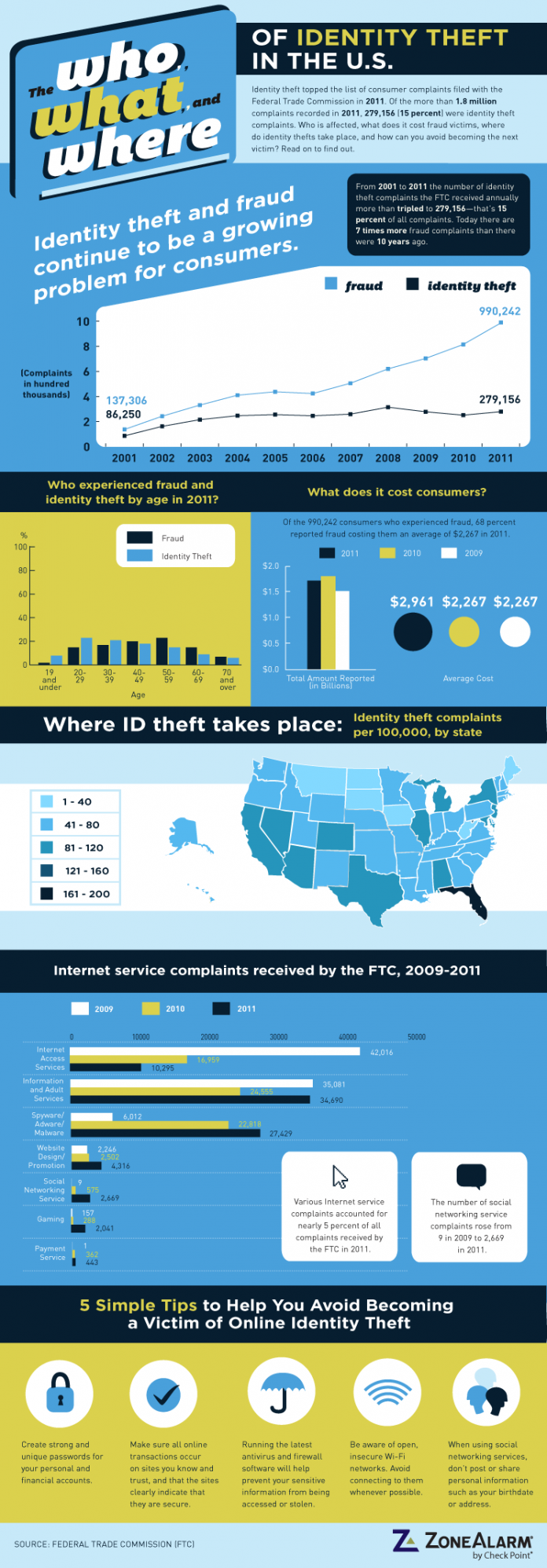 25 Disturbing Identity Theft Statistics and Facts - BrandonGaille.com