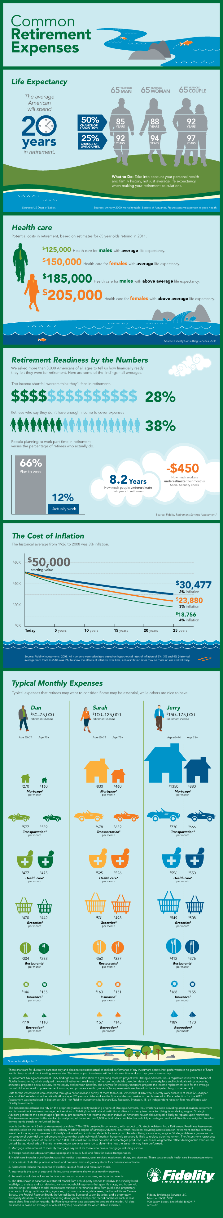 Average Retirement Savings By Age BrandonGaille