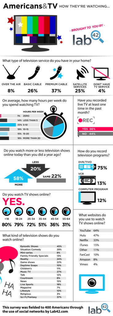 17 Television Industry Statistics and Trends - BrandonGaille.com