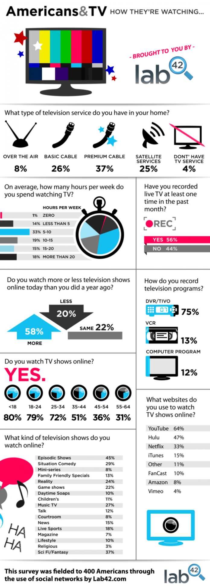 17 Television Industry Statistics and Trends - BrandonGaille.com