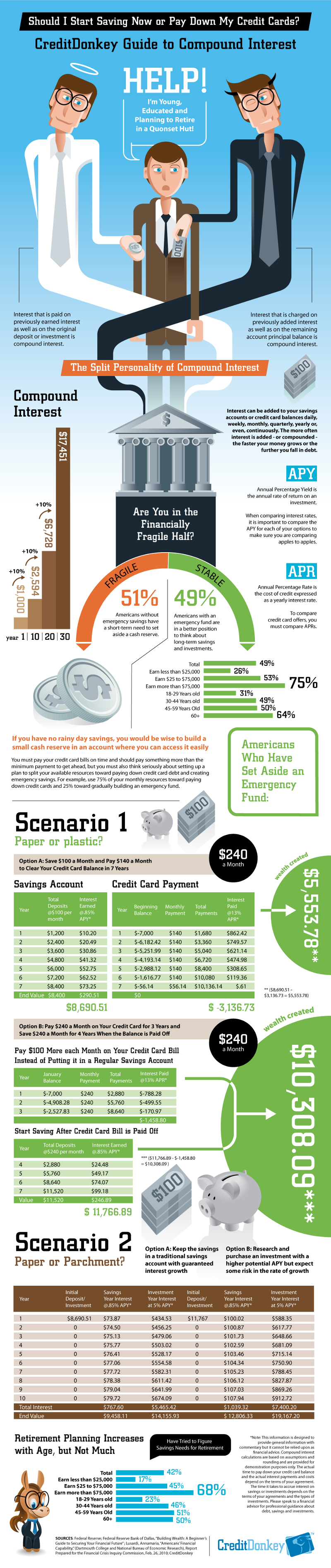 How Does Compound Interest Work BrandonGaille