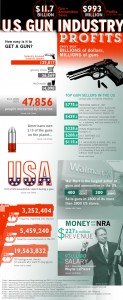 23 Gun Industry Statistics and Trends - BrandonGaille.com