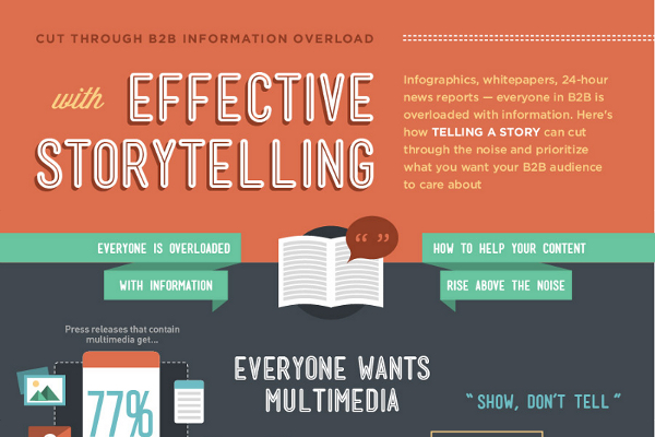 How to Use Storytelling in Your Marketing Message - BrandonGaille.com How to Use Storytelling in Your Marketing Message - BrandonGaille.com