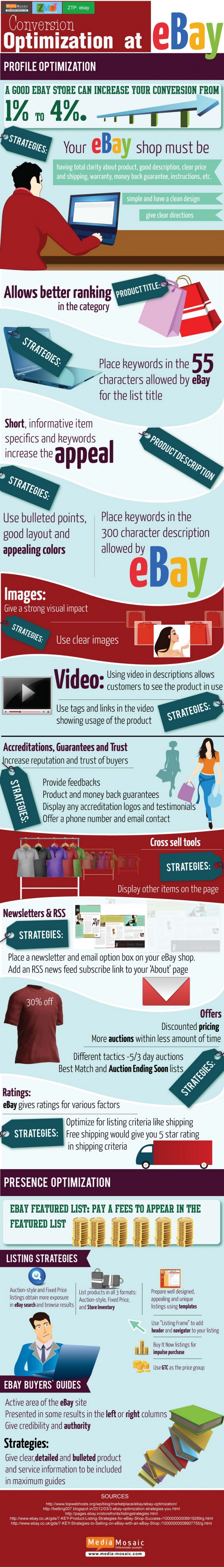 13 Selling Optimization Strategies on eBay - BrandonGaille.com