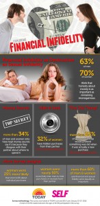 9 Shocking Statistics on Financial Infidelity in Marriage ...