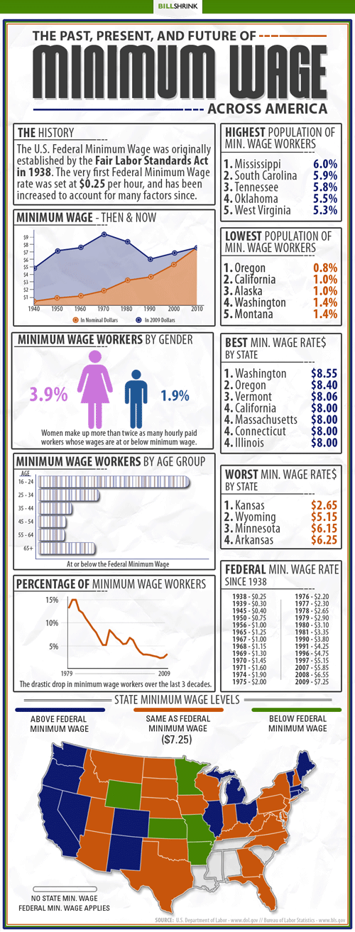 States With The Highest Minimum Wage BrandonGaille
