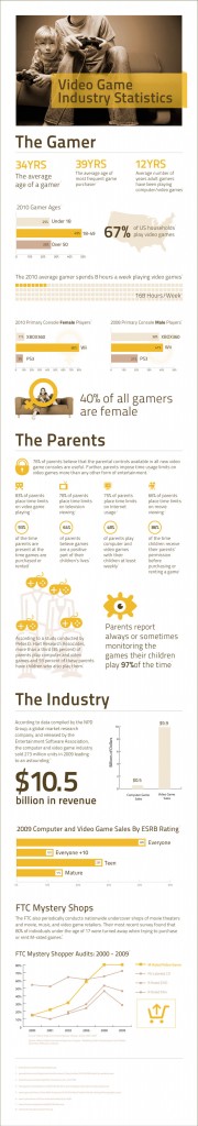 36 Gaming Industry Statistics and Trends - BrandonGaille.com