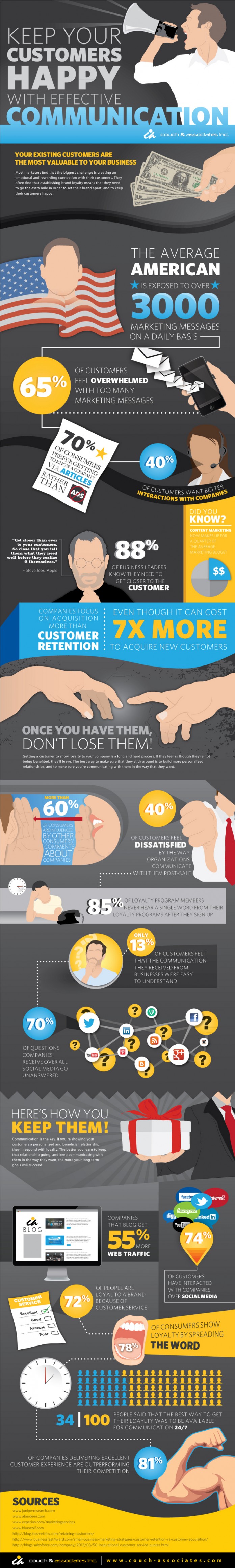 14 Vital Customer Communication Skills - BrandonGaille.com