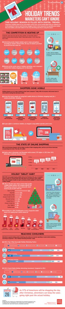16 Online Holiday Shopping Trends and Statistics - BrandonGaille.com