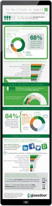 How Job Seekers Use Mobile Devices in Search - BrandonGaille.com