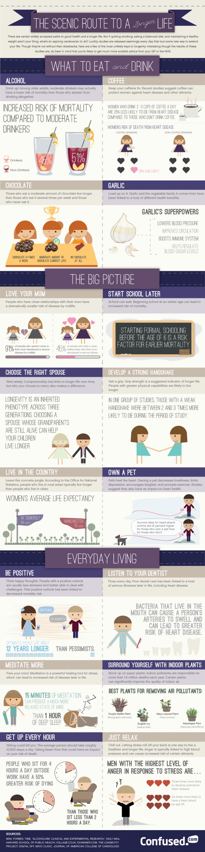 Why Optimists Live Longer and 15 Other Tips for Living Longer ...