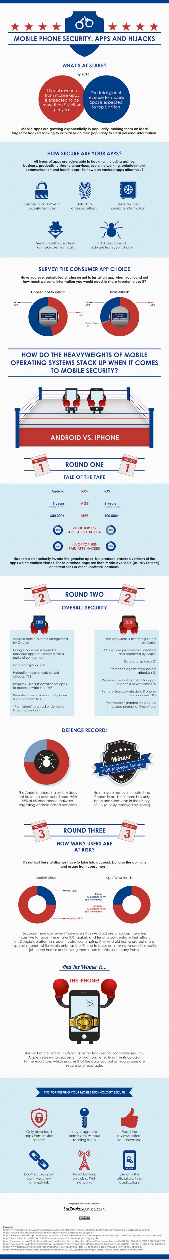 Mobile App Security Android Vs Iphone Ios