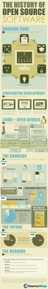 The History Of Open Source Software Brandongaille
