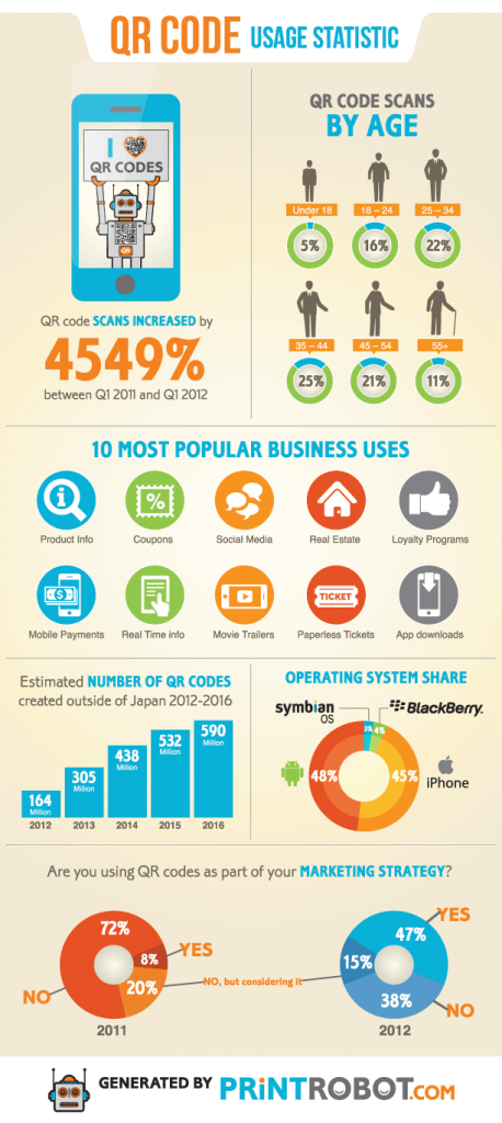10 Ways Businesses Use QR Codes - BrandonGaille.com