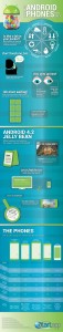 Samsung Galaxy Note 2 Specs Comparison - BrandonGaille.com