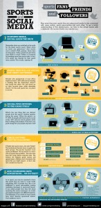 12 Awesome Ambush Marketing Examples - BrandonGaille.com