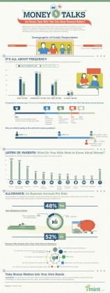 How Parents Are Teaching Kids About Money - BrandonGaille.com