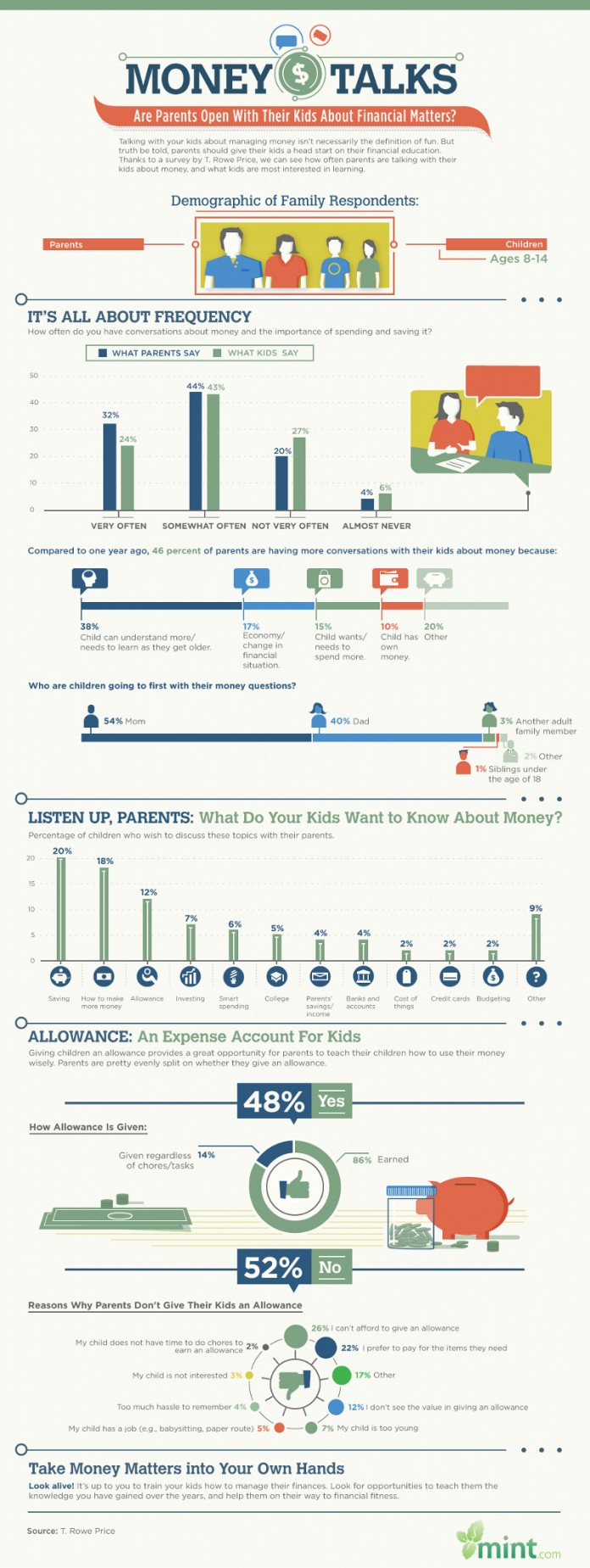 How Parents Are Teaching Kids About Money - BrandonGaille.com