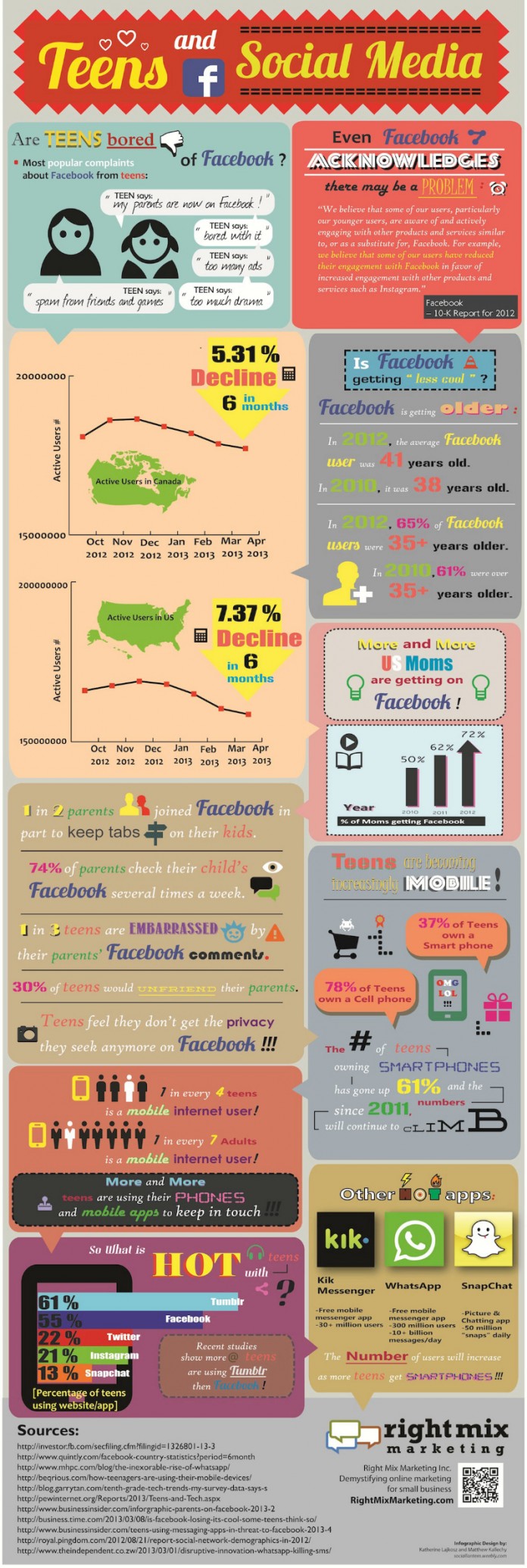 How Teens Use Social Media - BrandonGaille.com