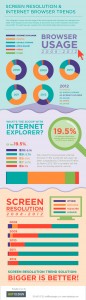 11 Statistics on Usage Share of Web Browsers - BrandonGaille.com