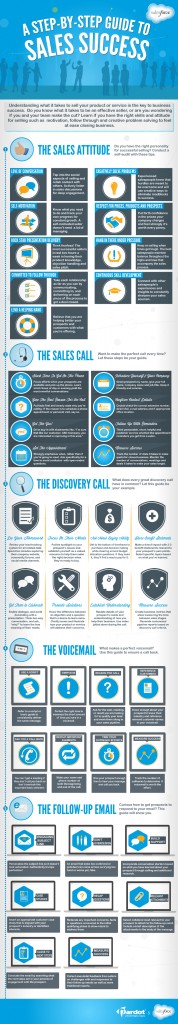 27 Incredible Sales Tips - BrandonGaille.com