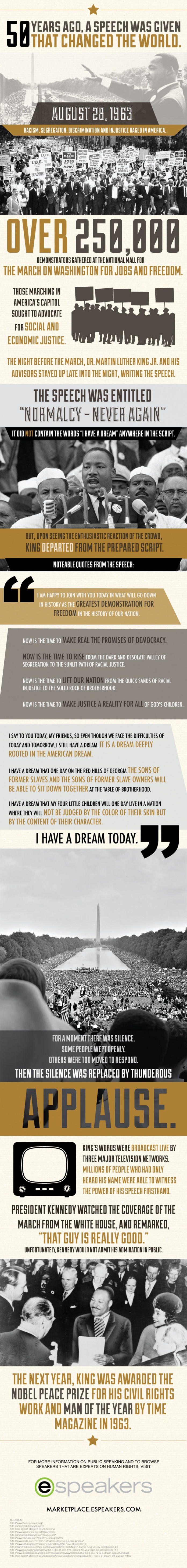 37 Good Commemorative Speech Topics - BrandonGaille.com