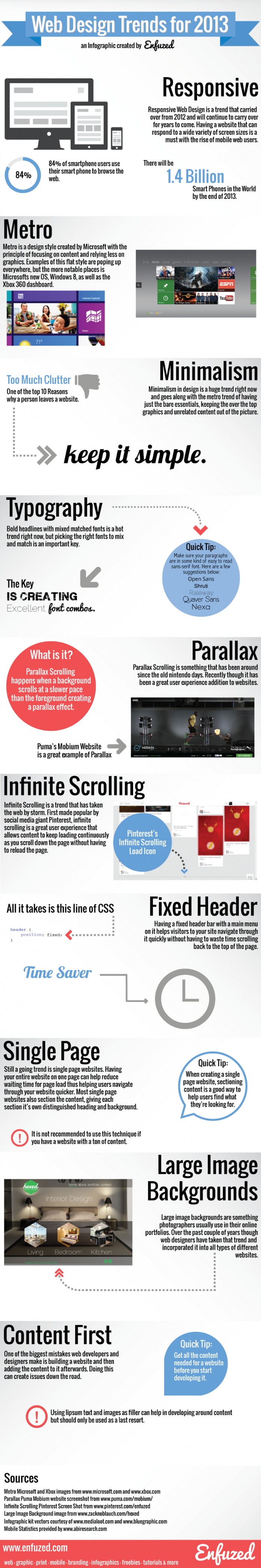 10 Proven Web Design Trends from Last Year - BrandonGaille.com