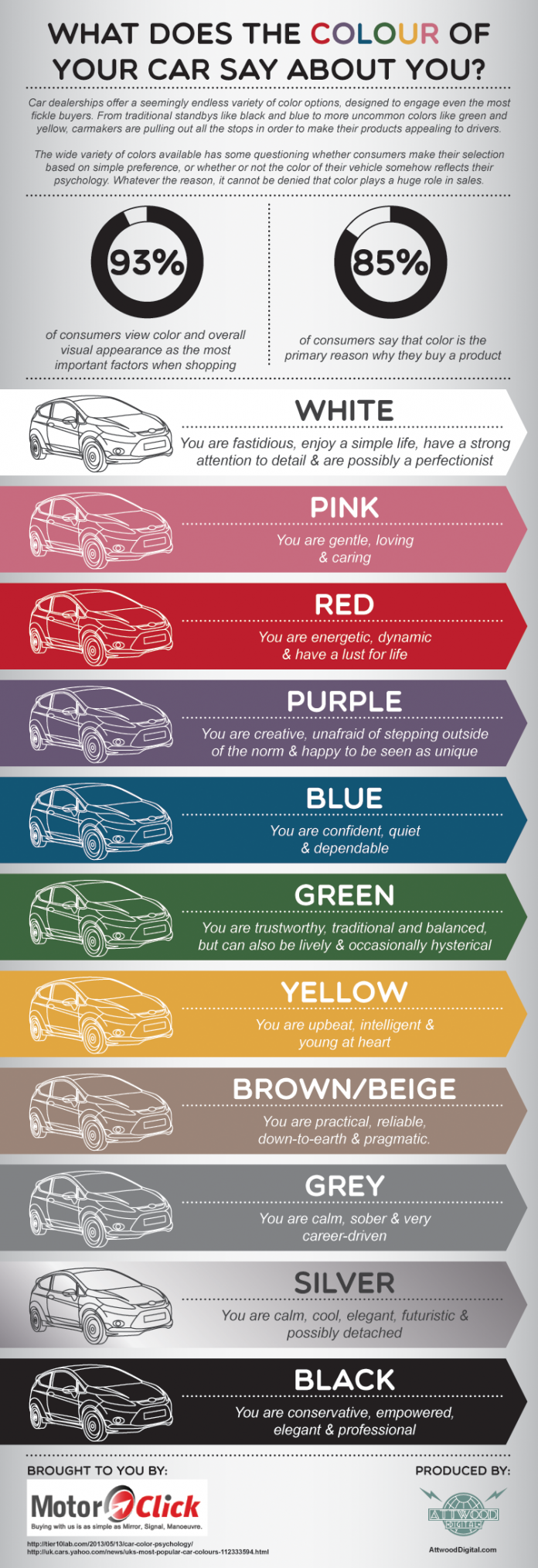 What Does Your Car Color Say About Your Personality? - BrandonGaille.com