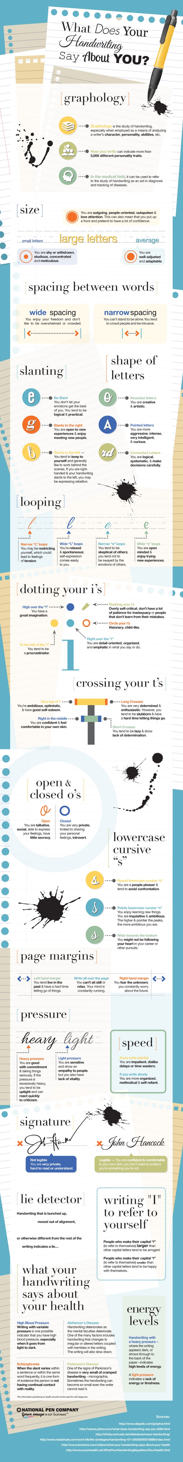 What Your Handwriting Says About Your Personality BrandonGaille