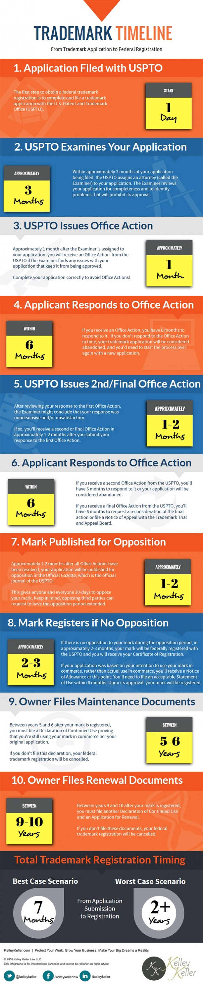 How to Create a Slogan for Your Business