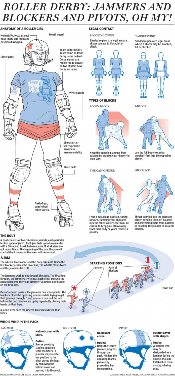 44 Awesome Roller Derby Team Names - BrandonGaille.com