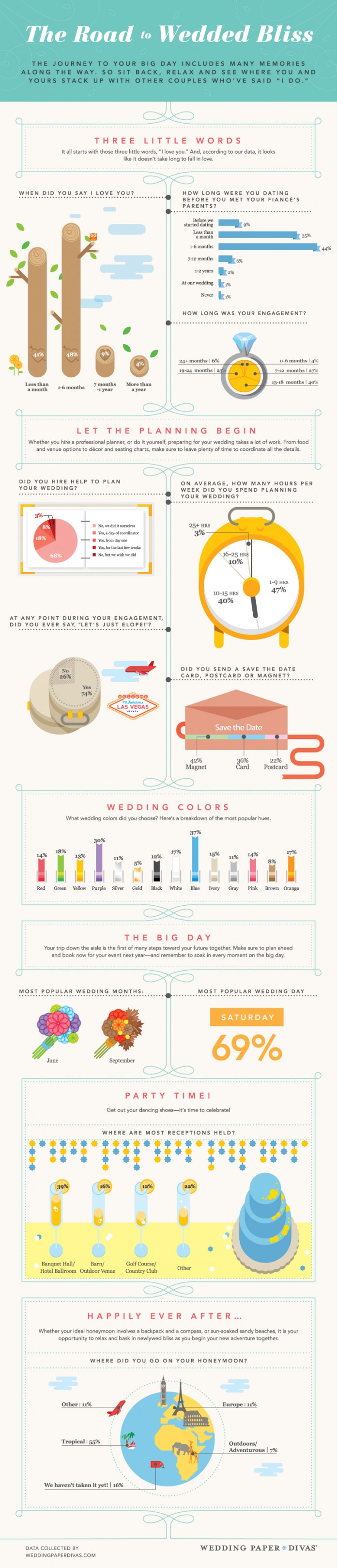 62 Jewish Wedding Toasts - BrandonGaille.com