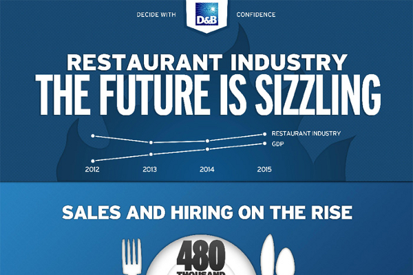 13 Amazing Restaurant Industry Statistics - BrandonGaille.com