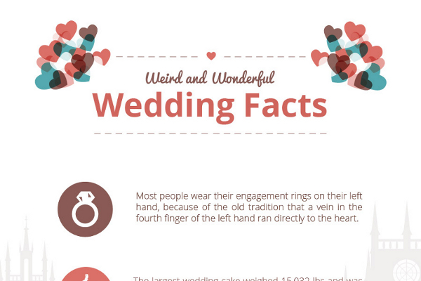 21 Wedding Invitation Wording Couple Hosting Examples BrandonGaille