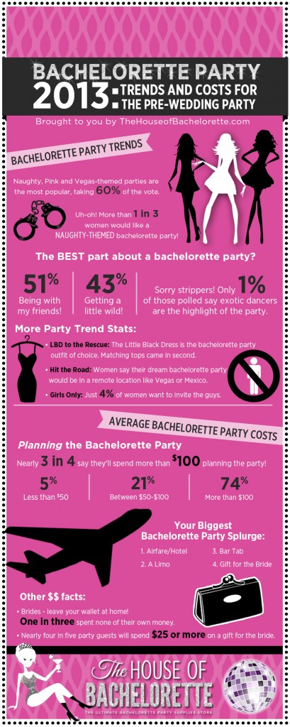 21 Bachelorette Party Invite Wording Ideas - BrandonGaille.com