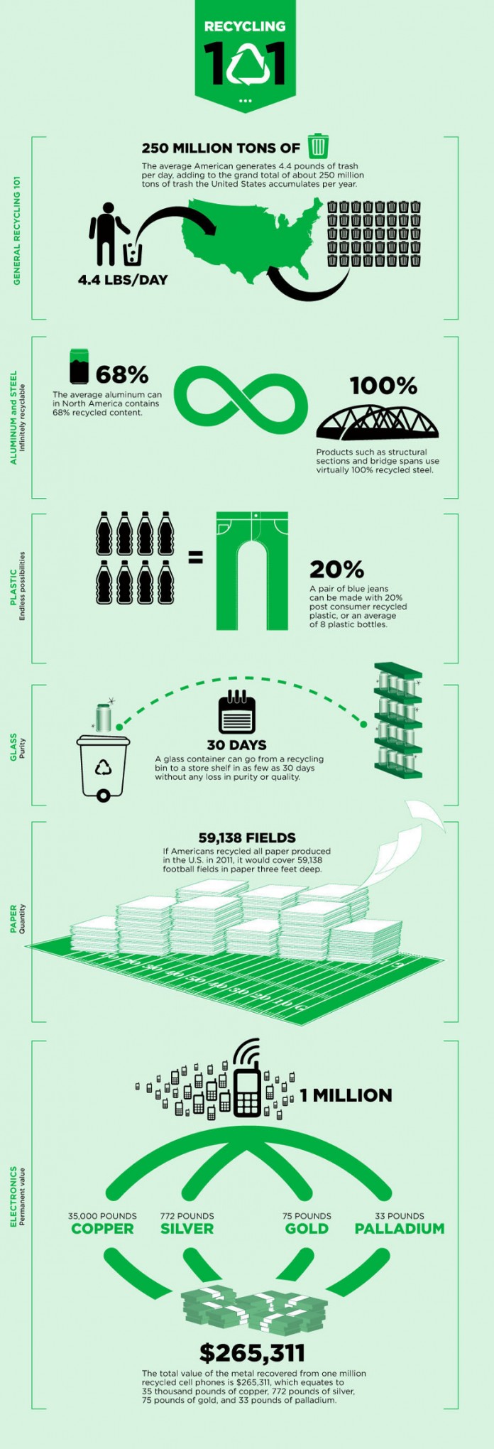 8 Great Recycling Industry Statistics - BrandonGaille.com