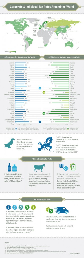 Global Corporate and Personal Income Tax Rates - BrandonGaille.com