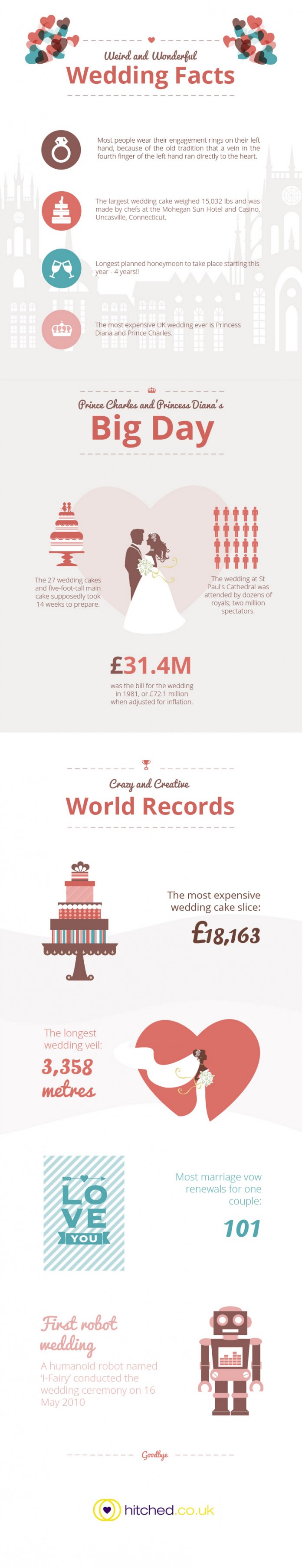 21 Wedding Invitation Wording Couple Hosting Examples - BrandonGaille.com