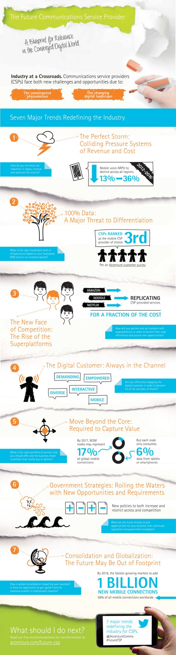 10 Interesting Telecommunications Industry Statistics - BrandonGaille.com