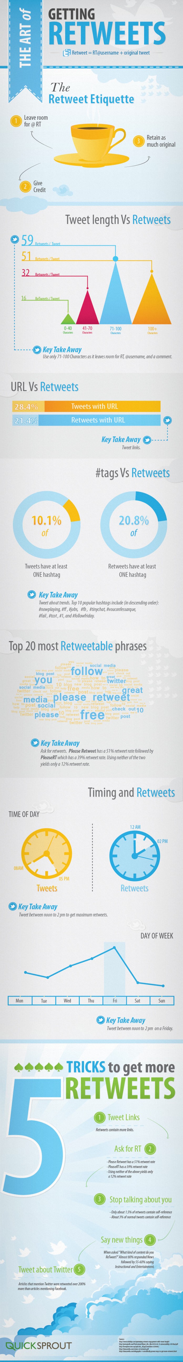 50 Best Twitter Tips for Small Businesses - BrandonGaille.com