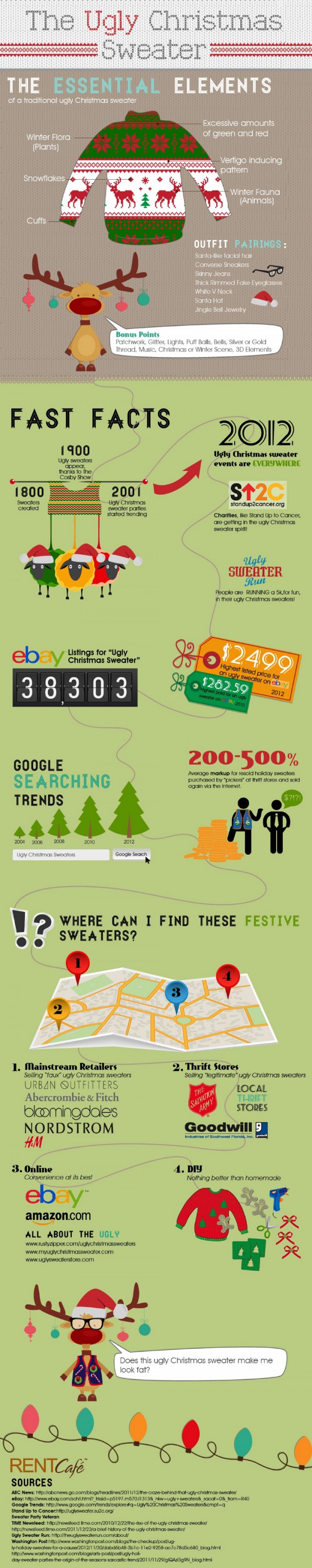 50 Ugly Christmas Sweater Party Invitation Wording Ideas ...