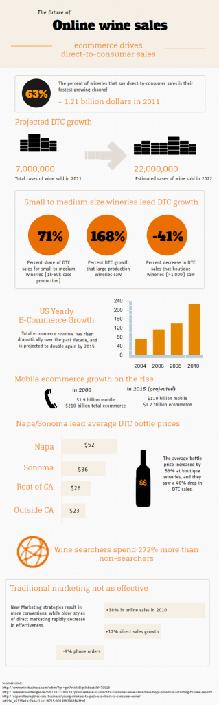 9 Riveting Wine Industry Statistics - BrandonGaille.com