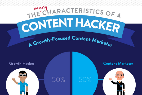 10 Characteristics of the New Content Marketer - BrandonGaille.com
