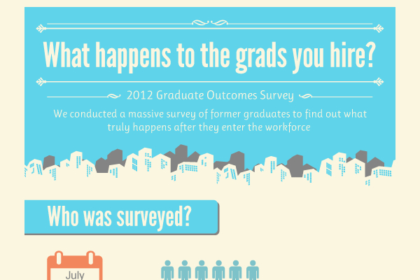 7 Fantastic Project Graduation Fundraising Ideas - BrandonGaille.com