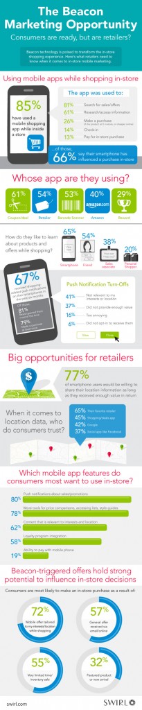 How Retailers Can Use Beacon Technology for Marketing - BrandonGaille.com
