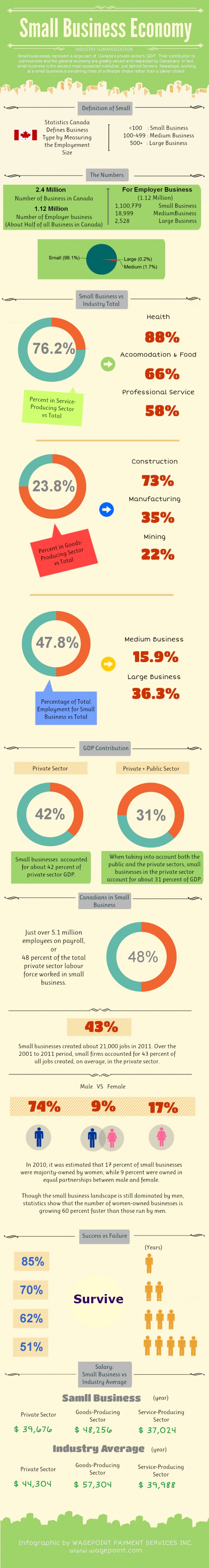 8 Industry Canada Statistics - BrandonGaille.com