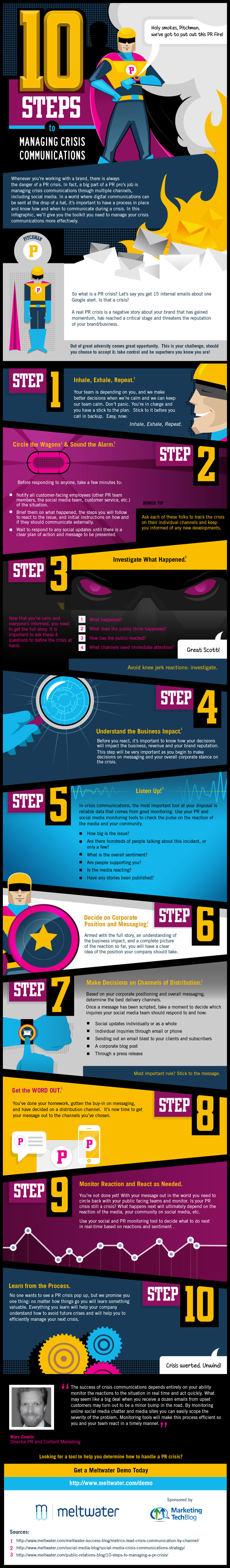 10 Step Crisis Management Plan BrandonGaille
