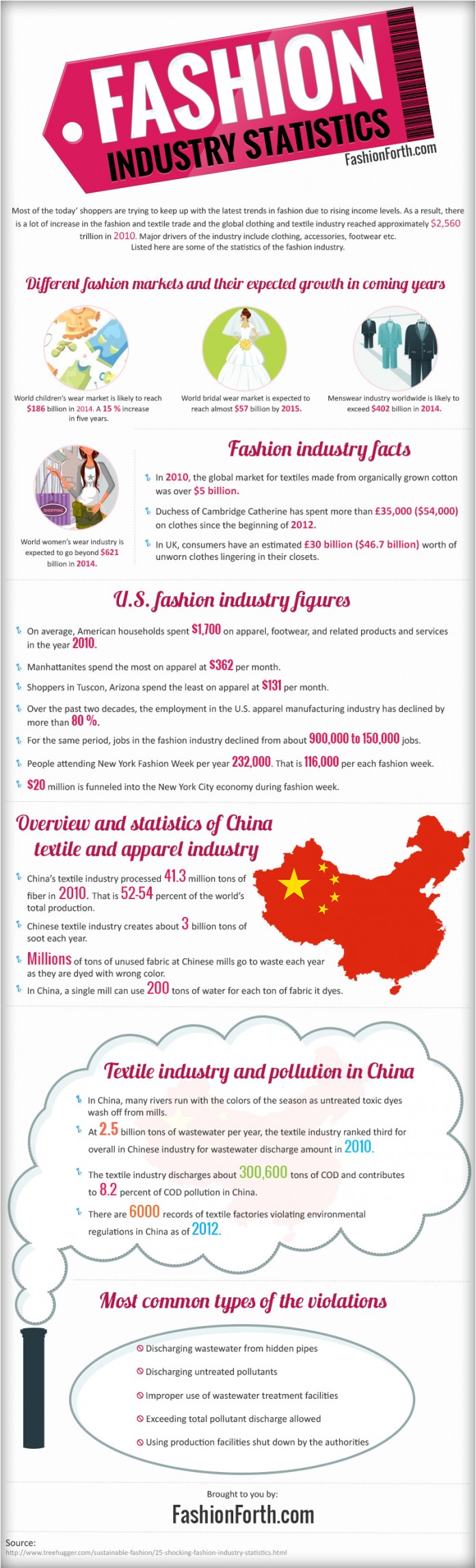 10 Incredible Clothing Industry Statistics - BrandonGaille.com